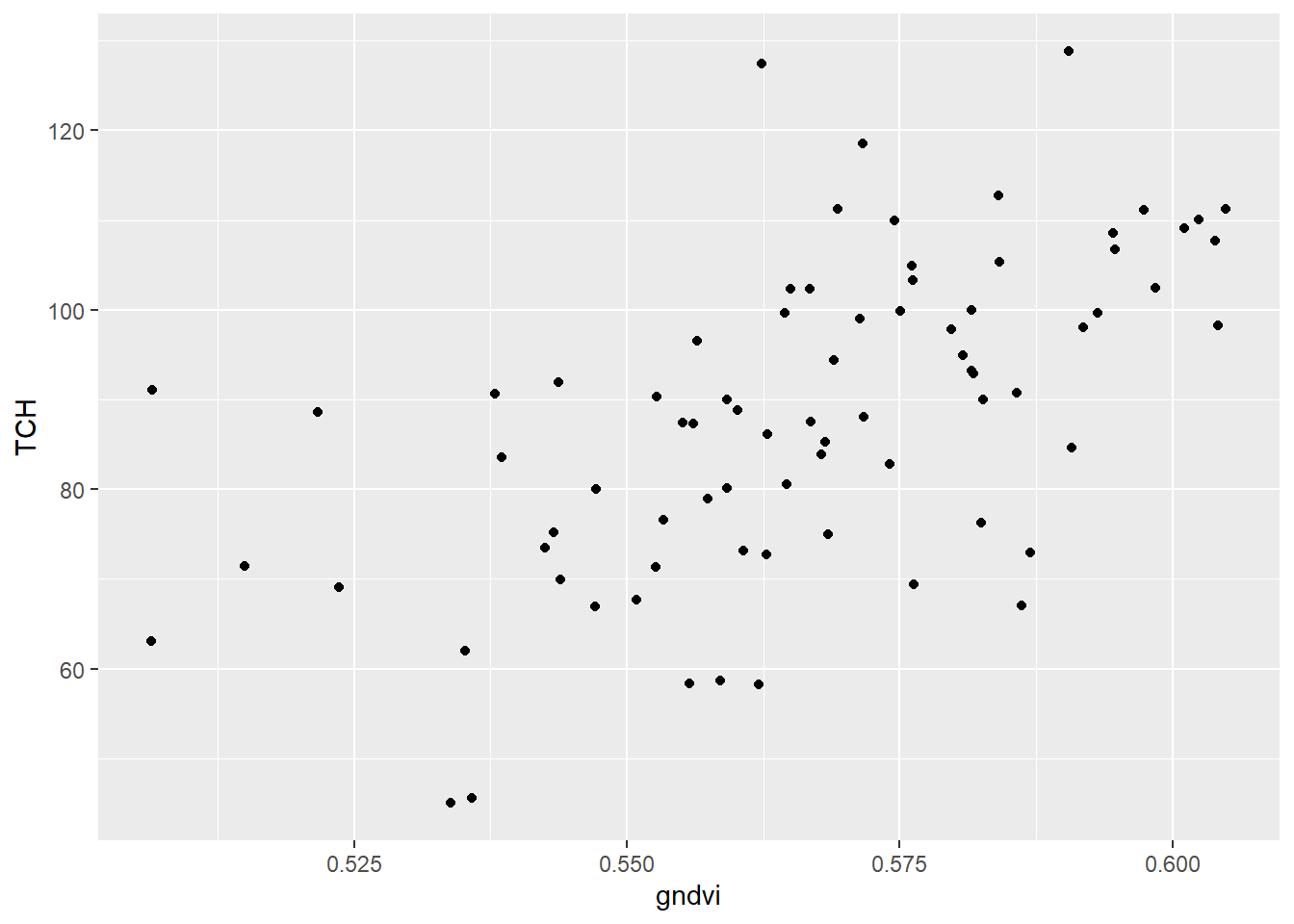 Modelos Espaciales - Ejemplo 1: Modelación del rendimiento de caña de azúcar a partir de ...